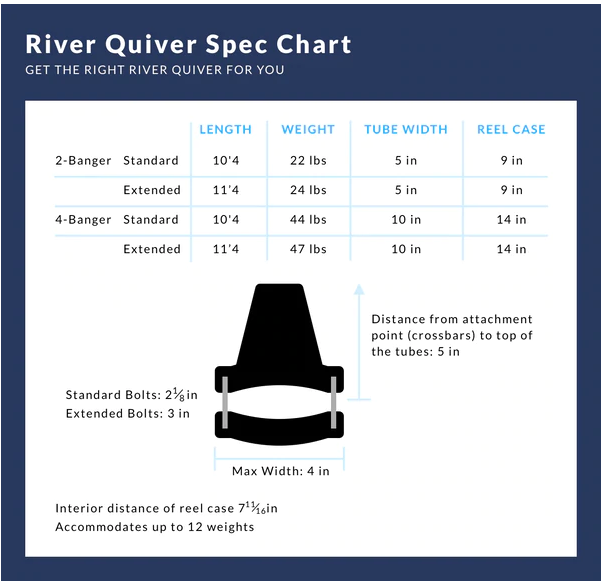 Riversmith River Quivers – Los Pinos Fly Shop